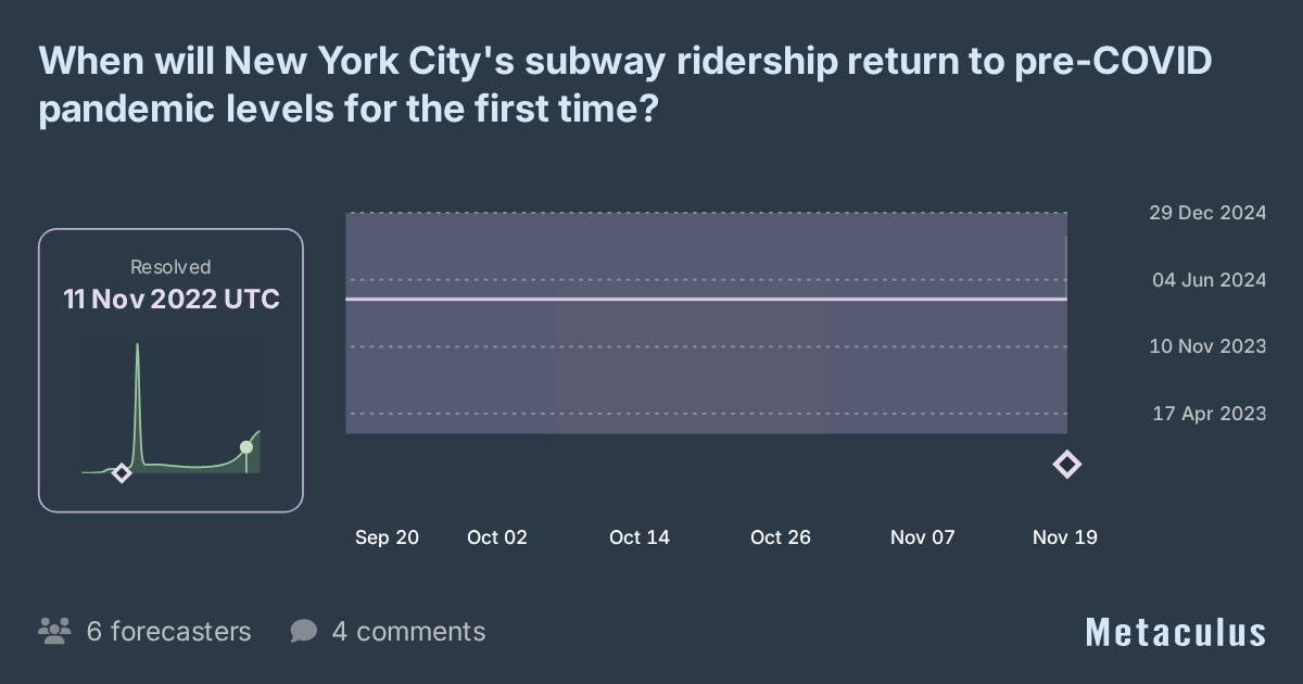Pre-COVID NYC Subway Ridership Returns