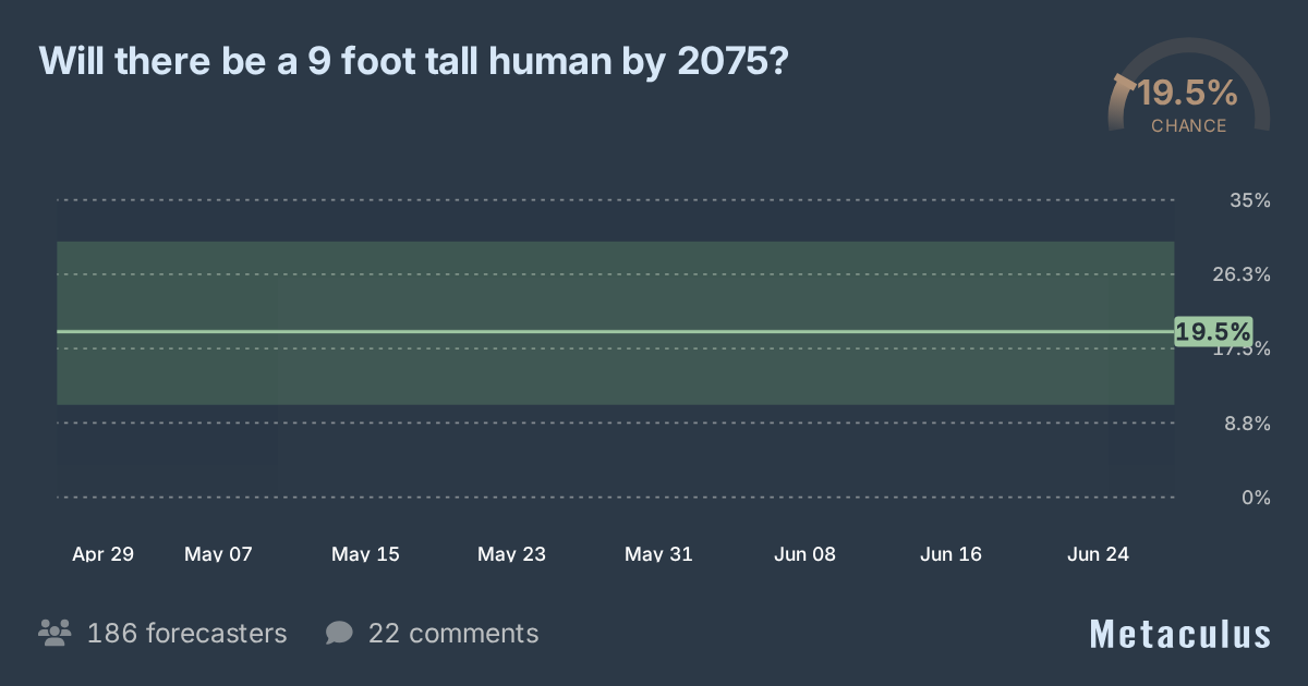 9 Foot Tall Human by 2075