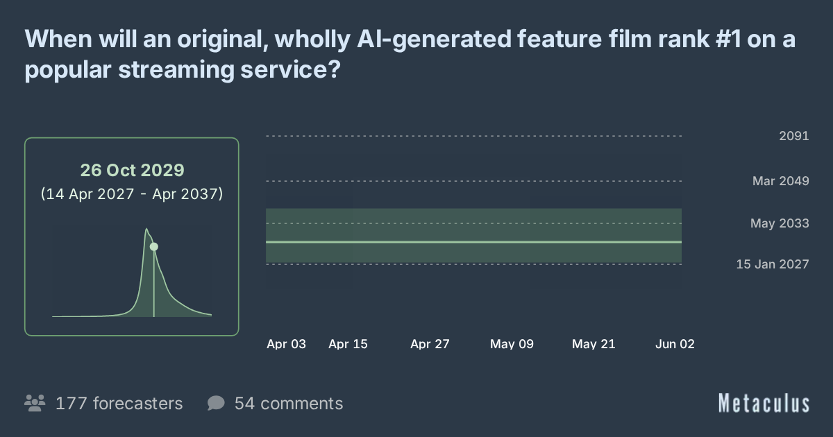 AI-Generated Film Ranked #1 In Streaming