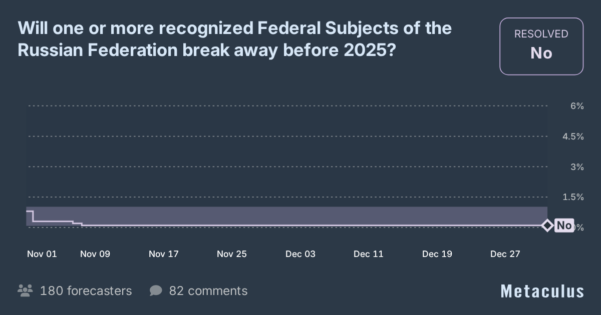 Russian breakup begins by 2025