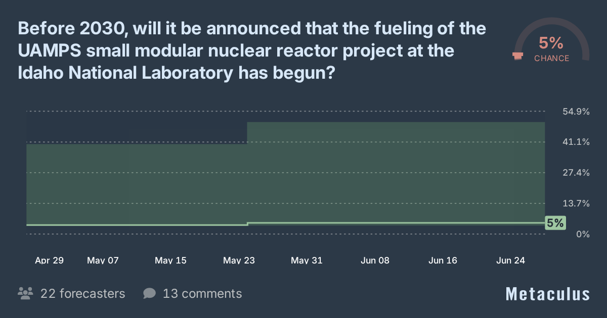 ID small modular reactor to start fueling