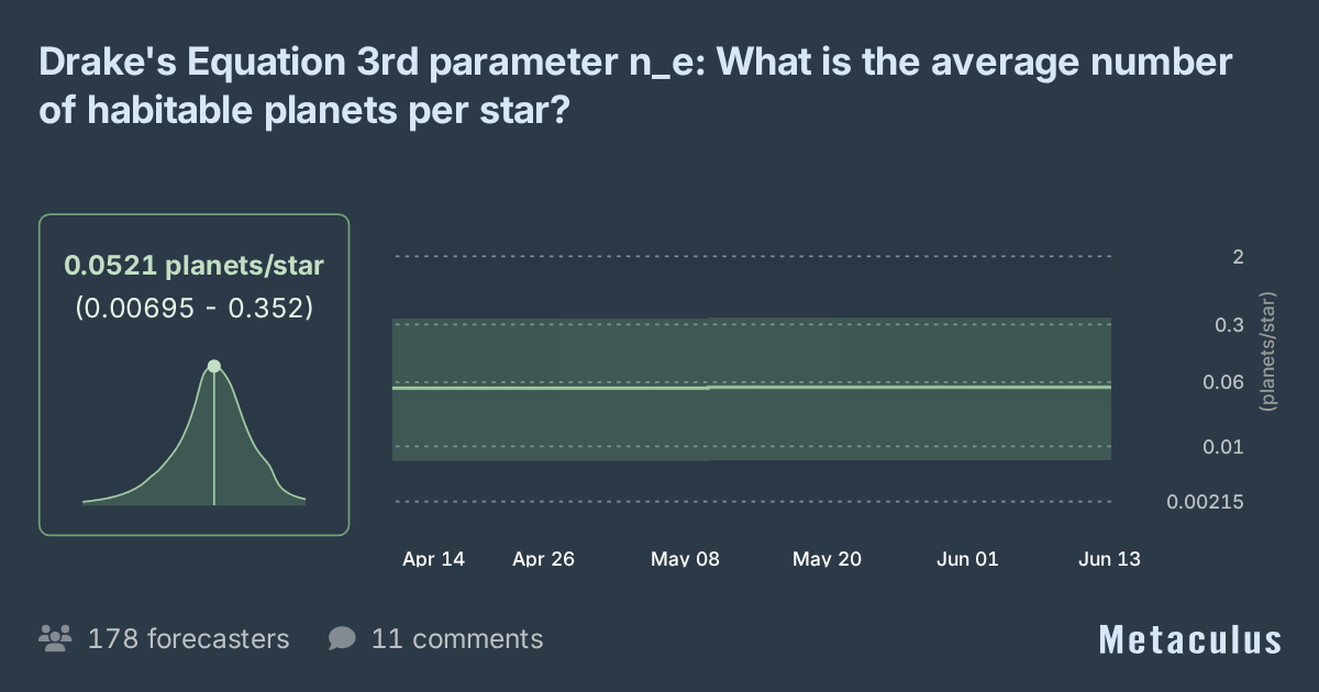 Drake's Equation Third Parameter n_e