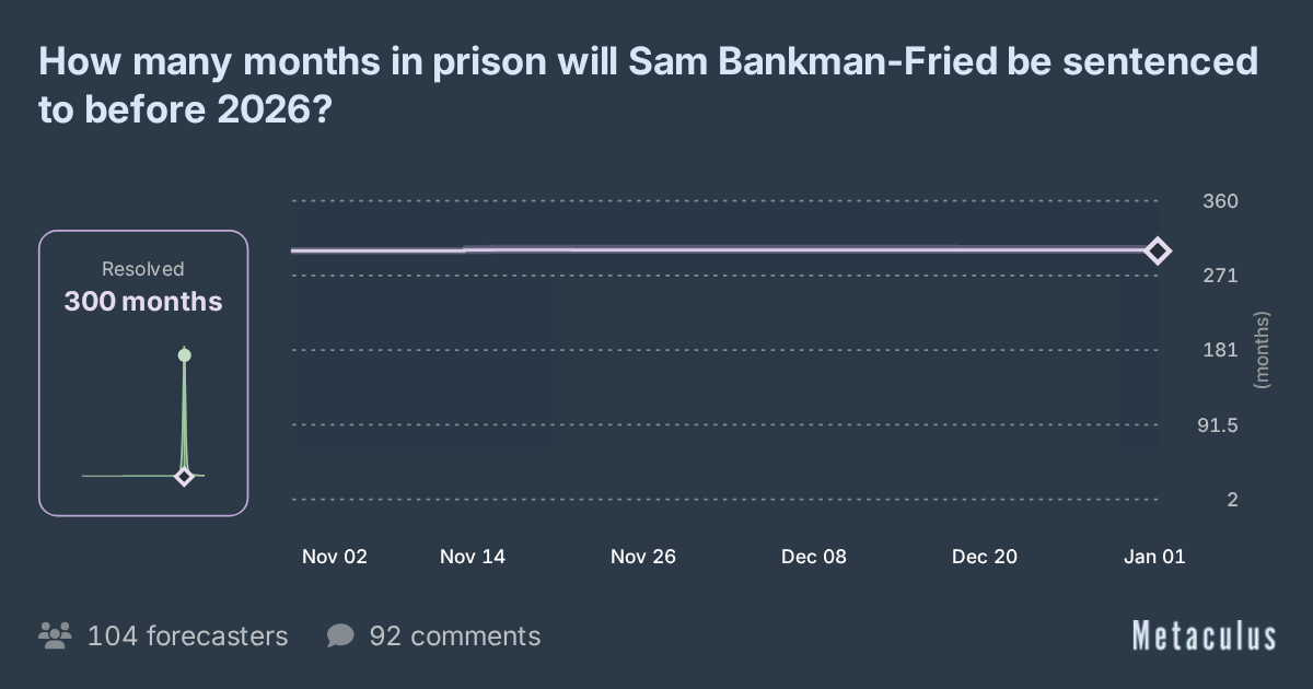 SBF Prison Sentence Length