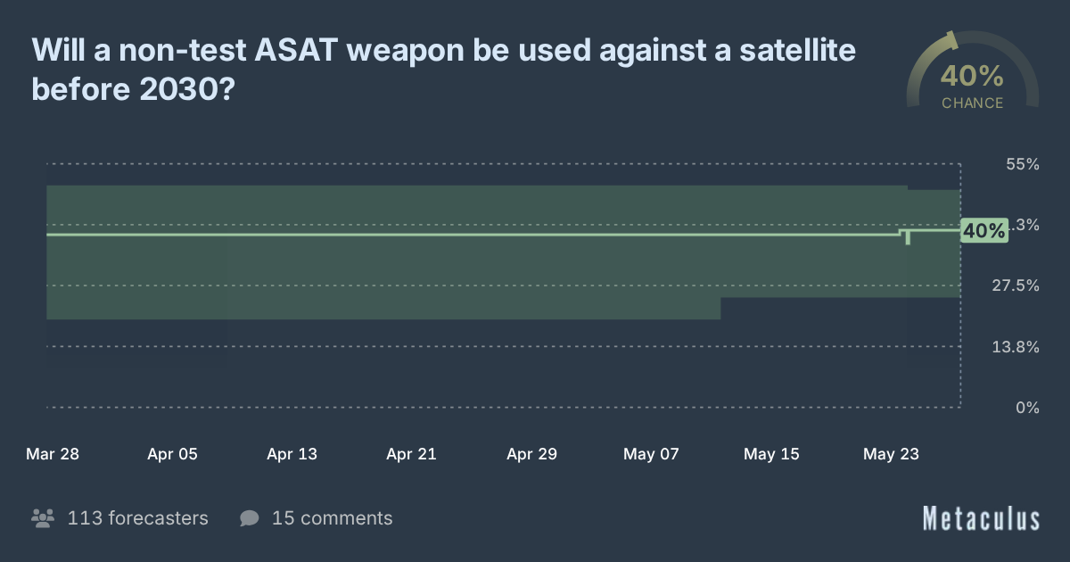 Usage of an ASAT weapon before 2030