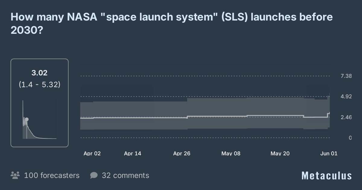 How many NASA "space launch system" (SLS) launches before 2030?
