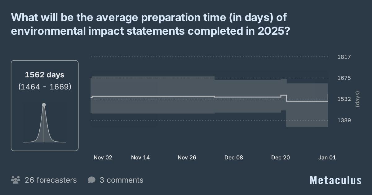 Average NEPA EIS Preparation Time in 2025?
