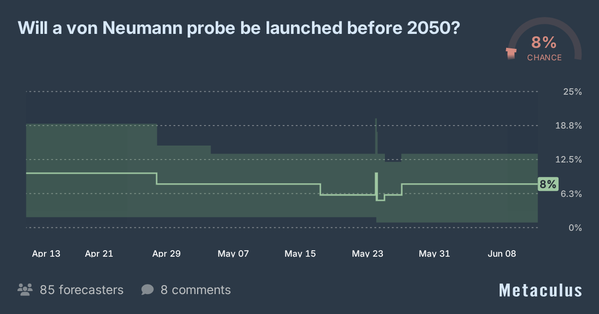 Von Neumann probe launch before 2050?