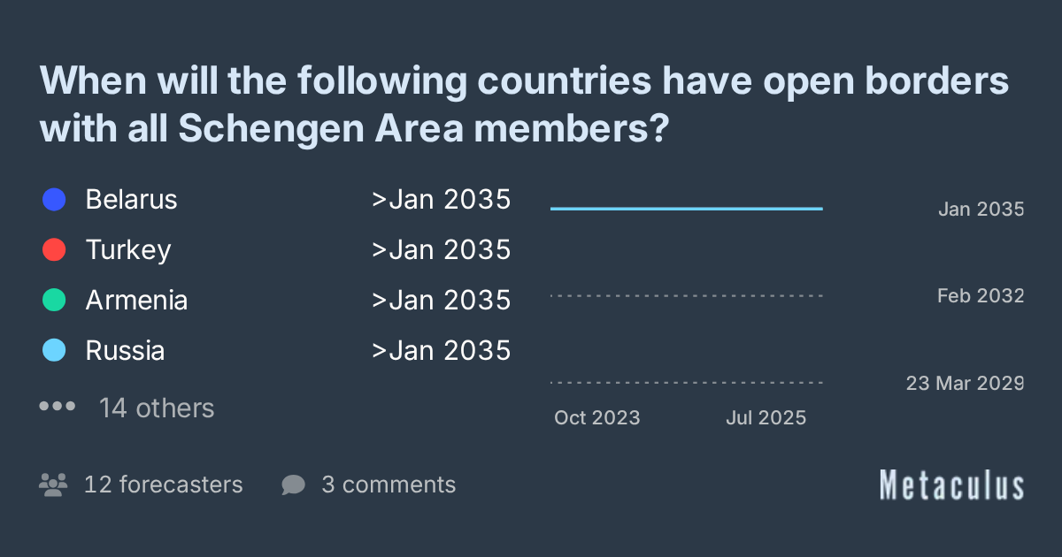 Schengen Area Open Borders Date?