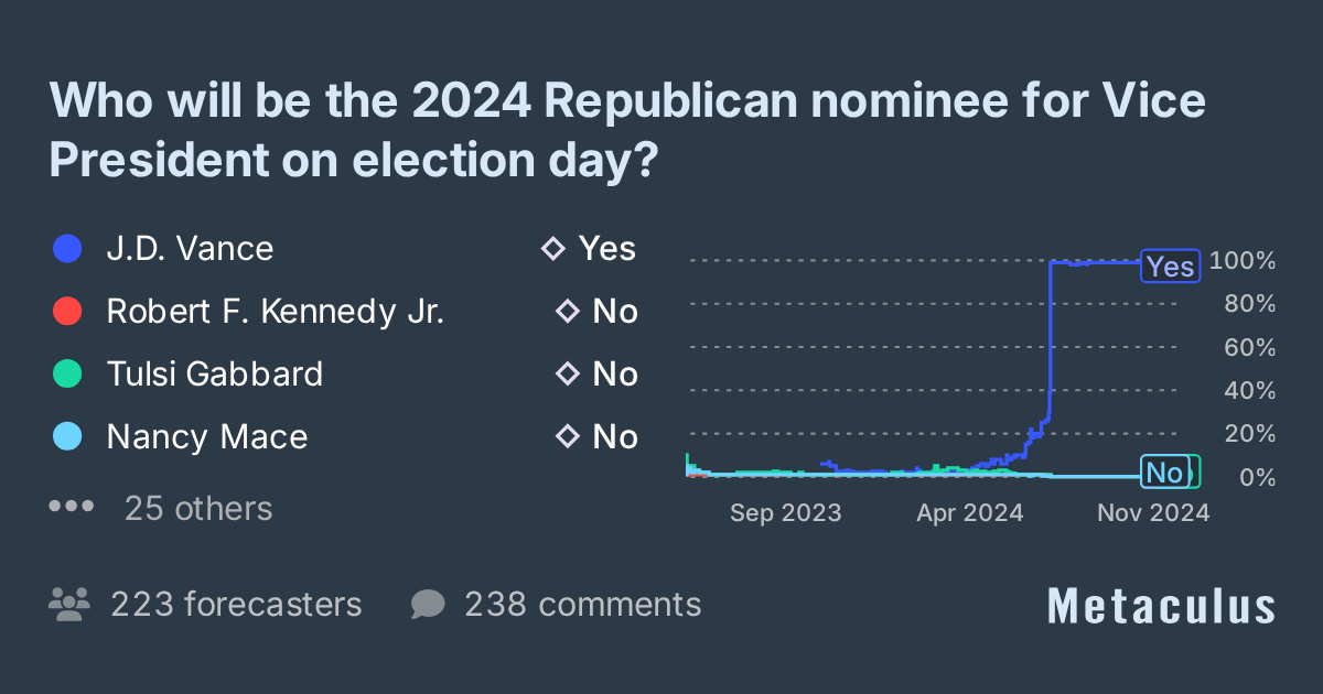 2024 GOP Vice Presidential nominee