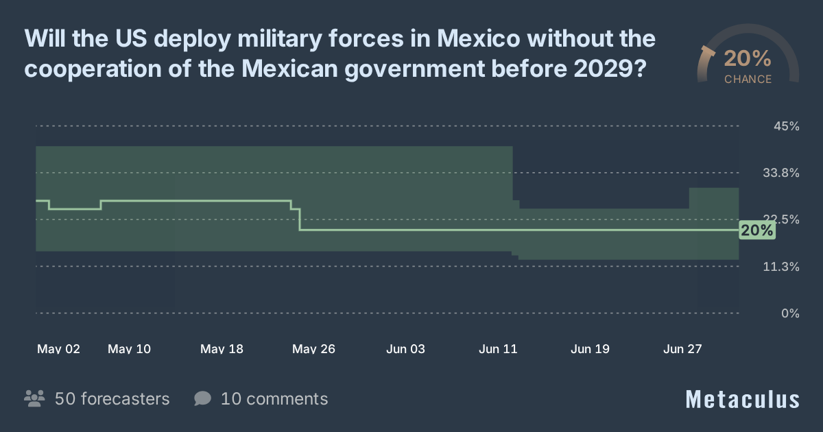 US military intervention in Mexico by 2029