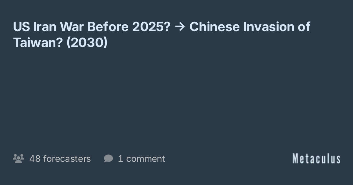Chinese Invasion of Taiwan? (2030)