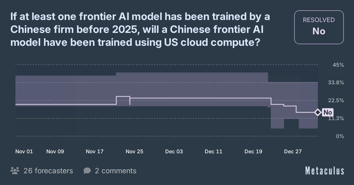 Chinese Model US Cloud Compute