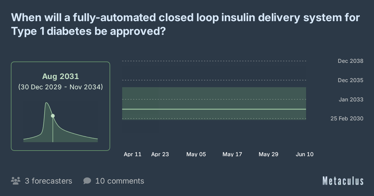 Closed loop insulin delivery