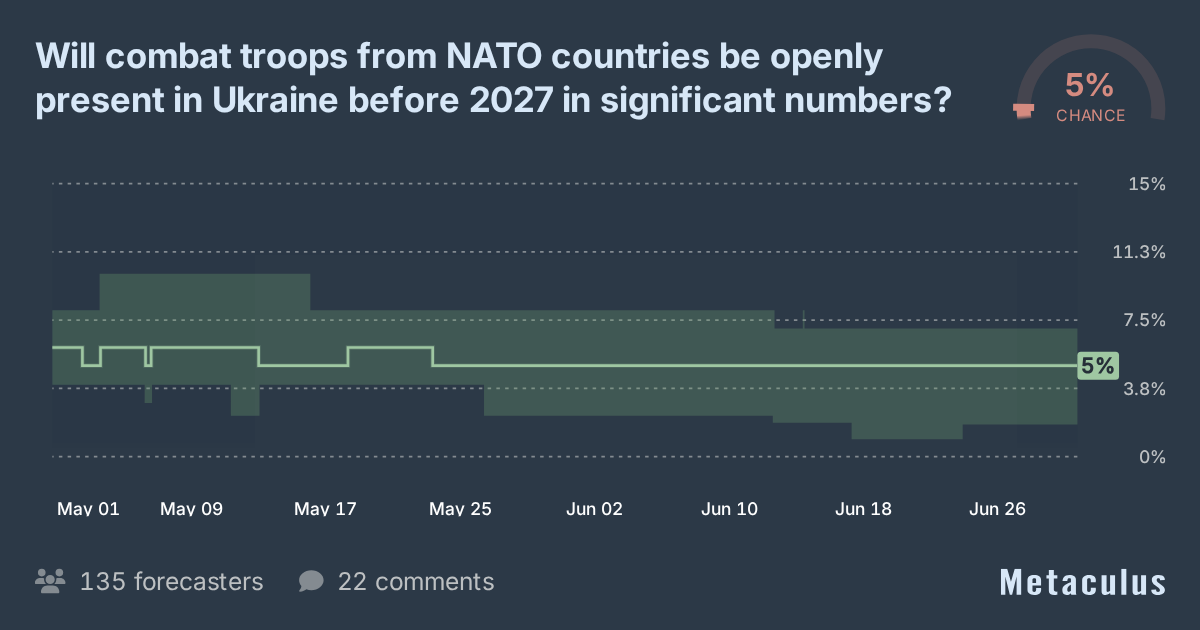 NATO Troops in Ukraine by 2027?