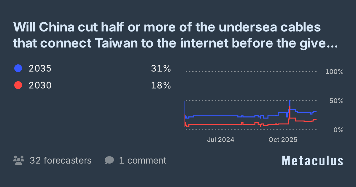 Taiwan Undersea Cables Cut
