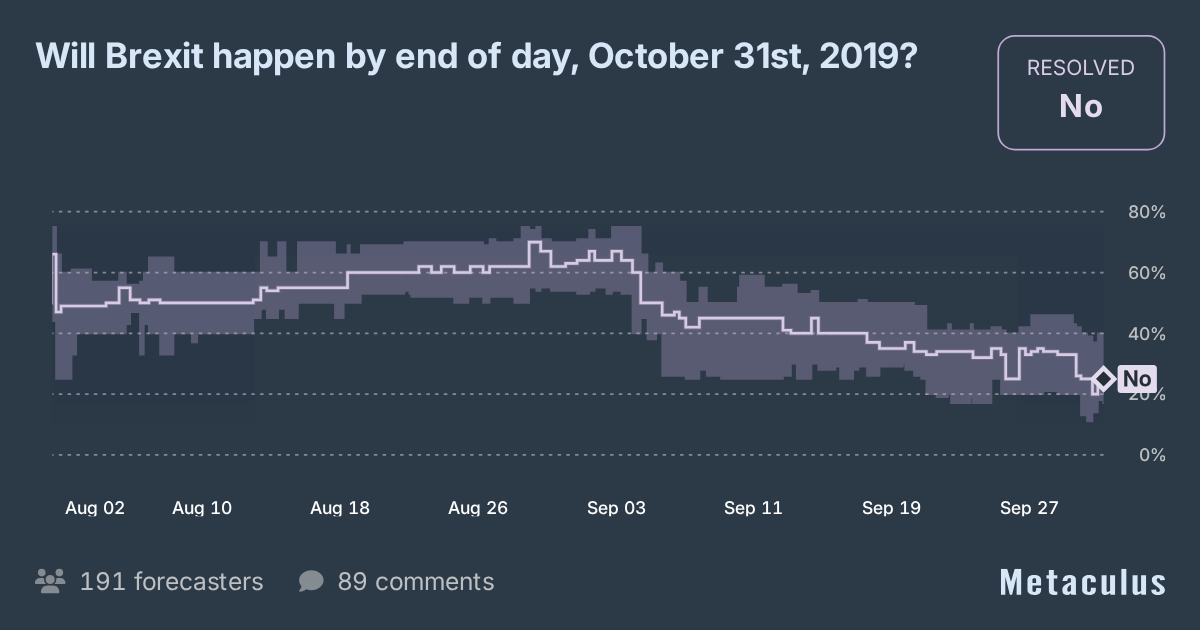 Will Brexit happen by end of day, October 31st, 2019?