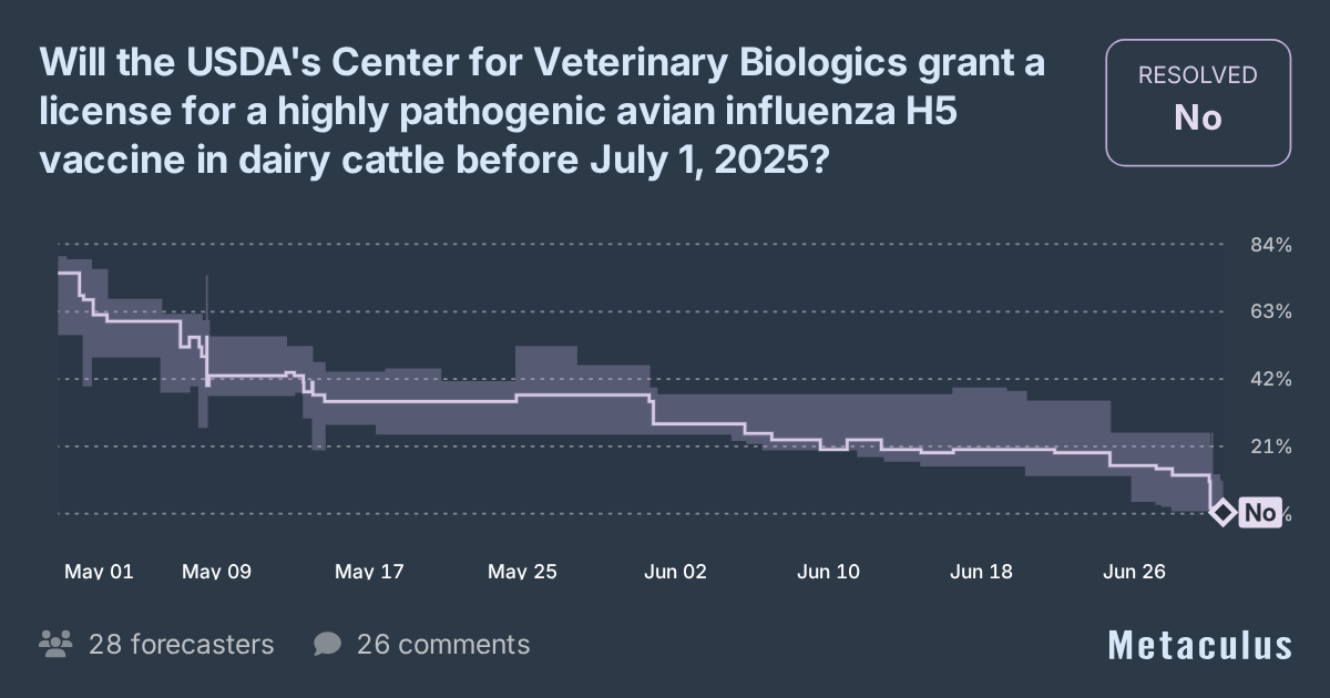 Will USDA license HPAI H5 vax in dairy cows by July 1, 2025?