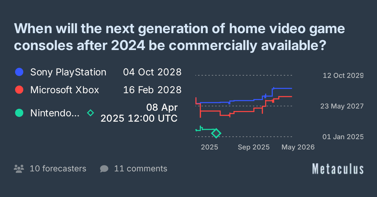 Next generation home console release dates after 2024?