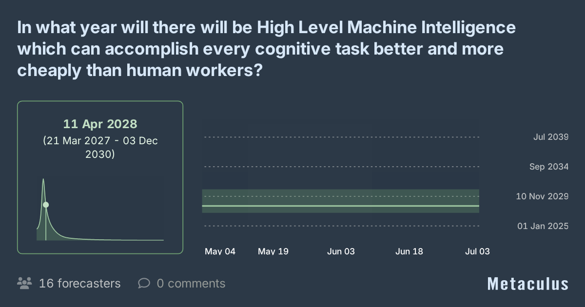 In what year will there will be High Level Machine Intelligence which ...