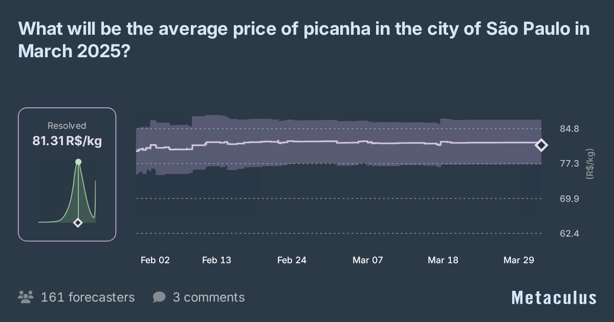 What will be the average price of picanha in the city of São Paulo in ...