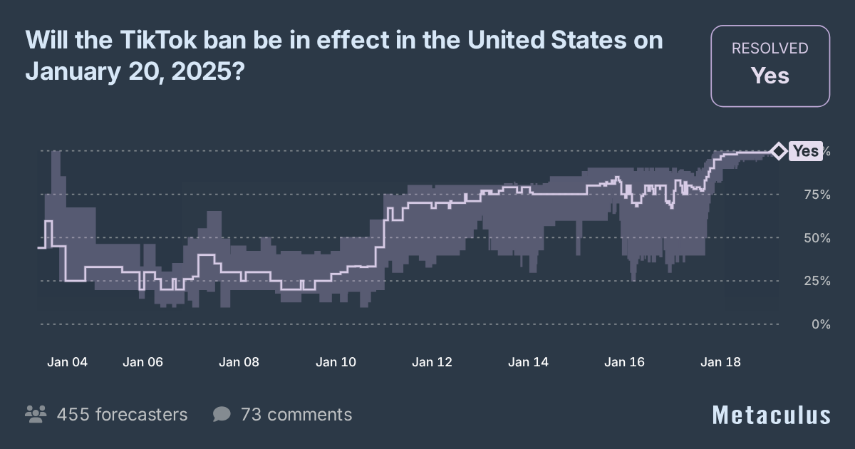 TikTok Ban In Effect in US on January 20, 2025?