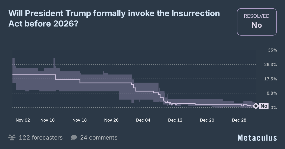 Trump to invoke Insurrection Act in 2025?