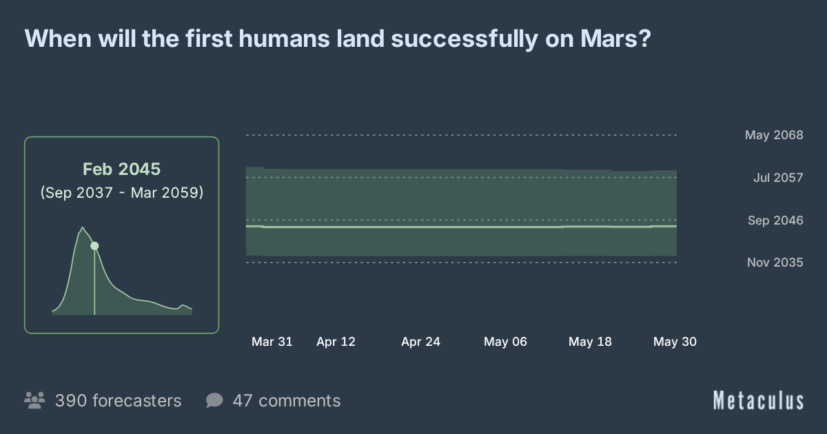 Date First Human Lands on Mars