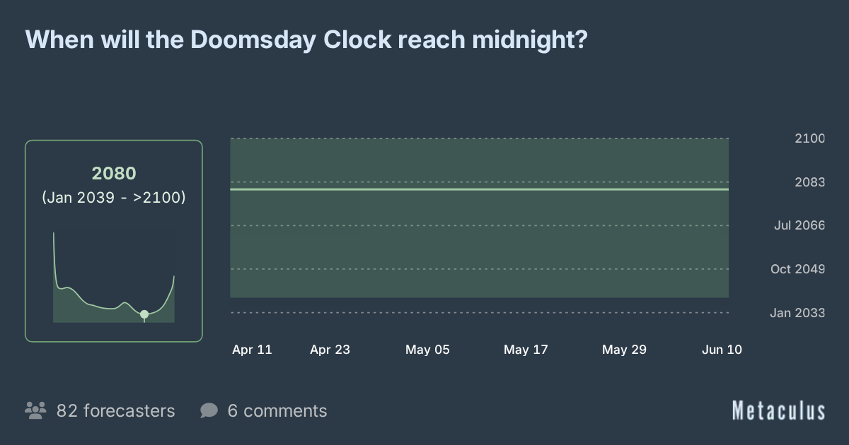 Doomsday Clock At Midnight