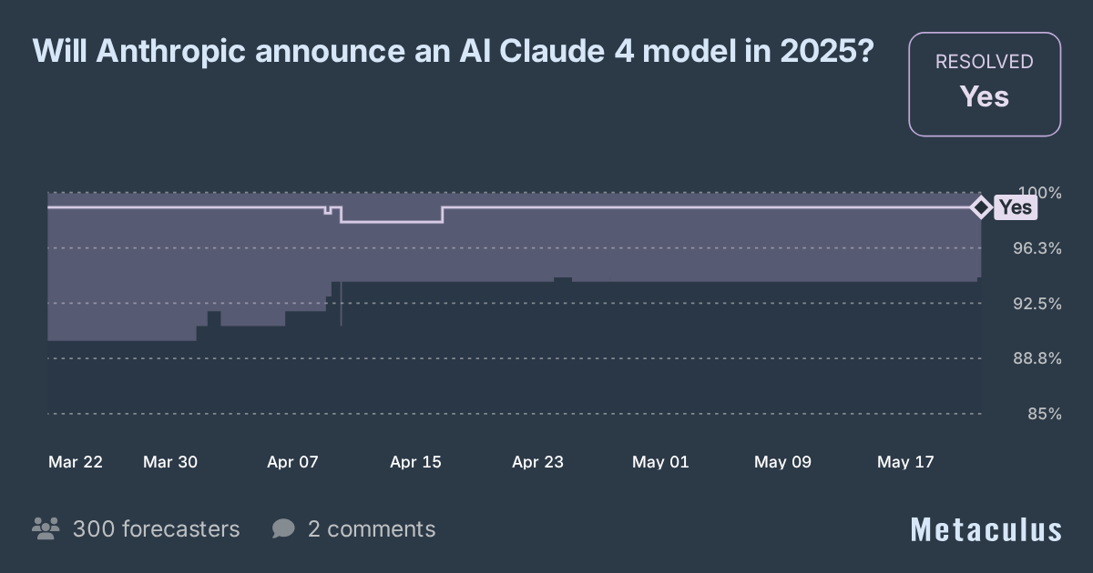 New Anthropic model in 2025?