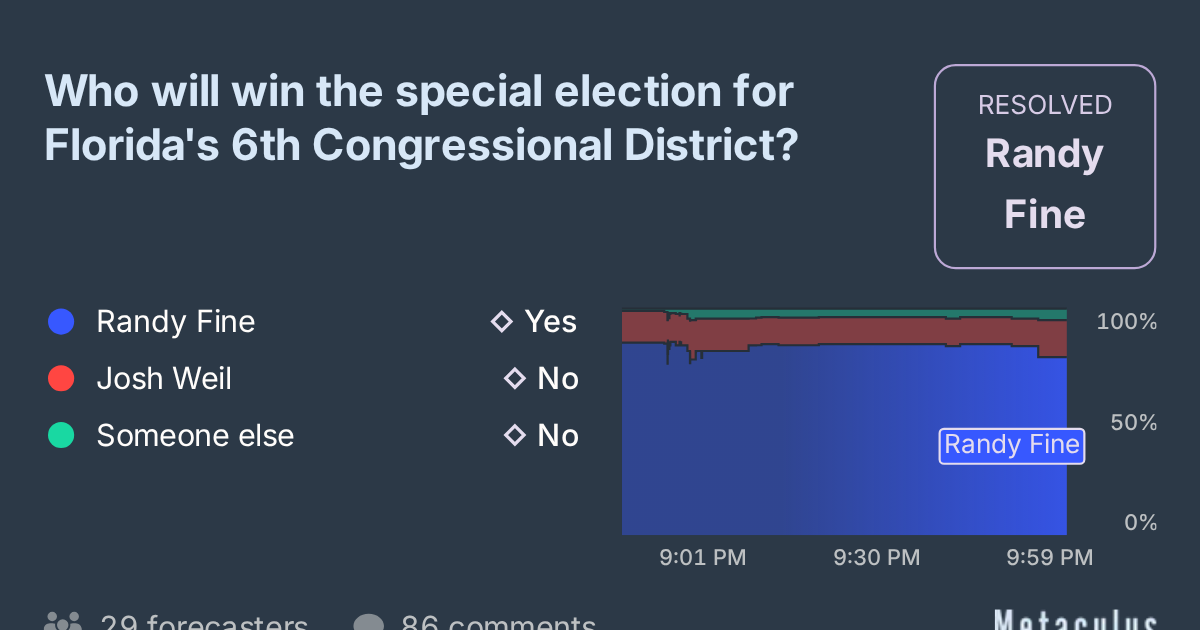 Who will win the special election for Florida's 6th Congressional District?