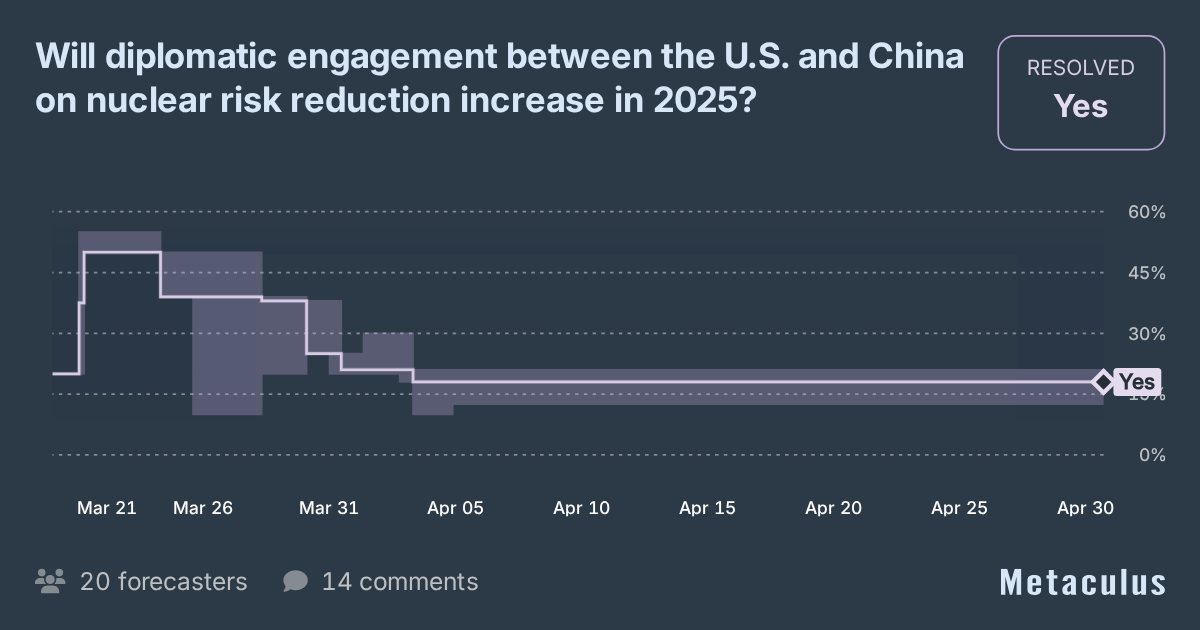 US and China diplmoatic engagement on nuclear risk reduction