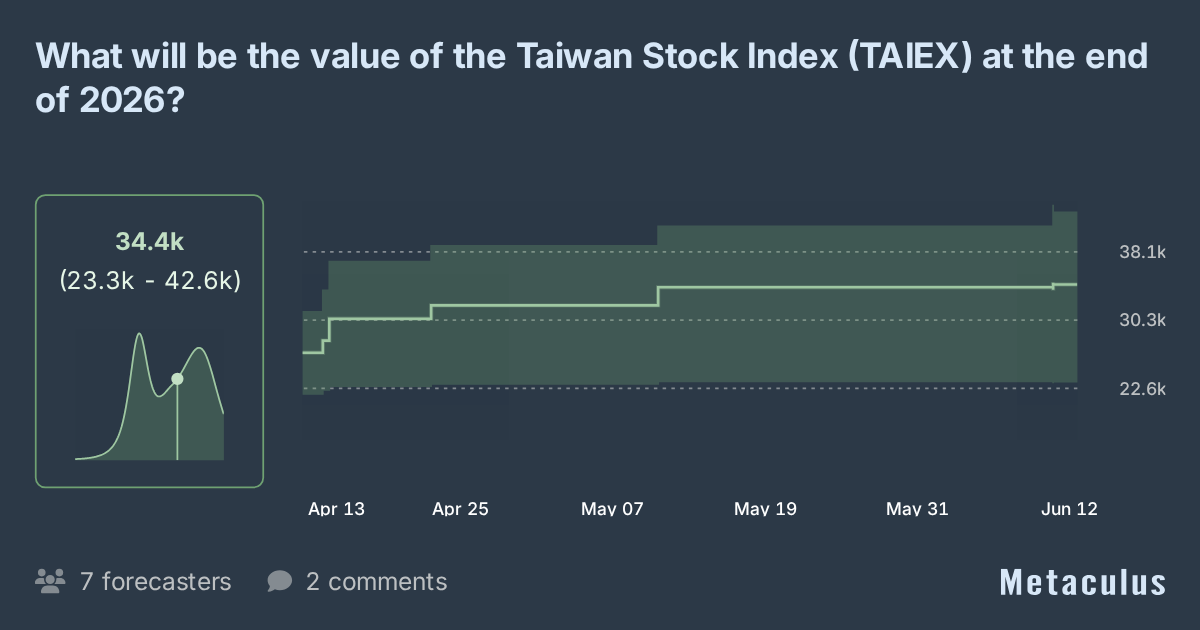 What will be the value of Taiwan Stock Index at end of 2026?