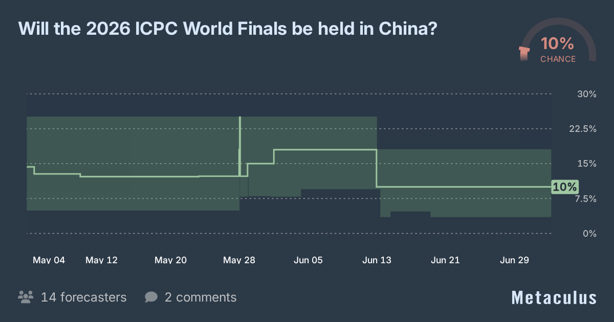 Will the 2026 ICPC World Finals be held in China?