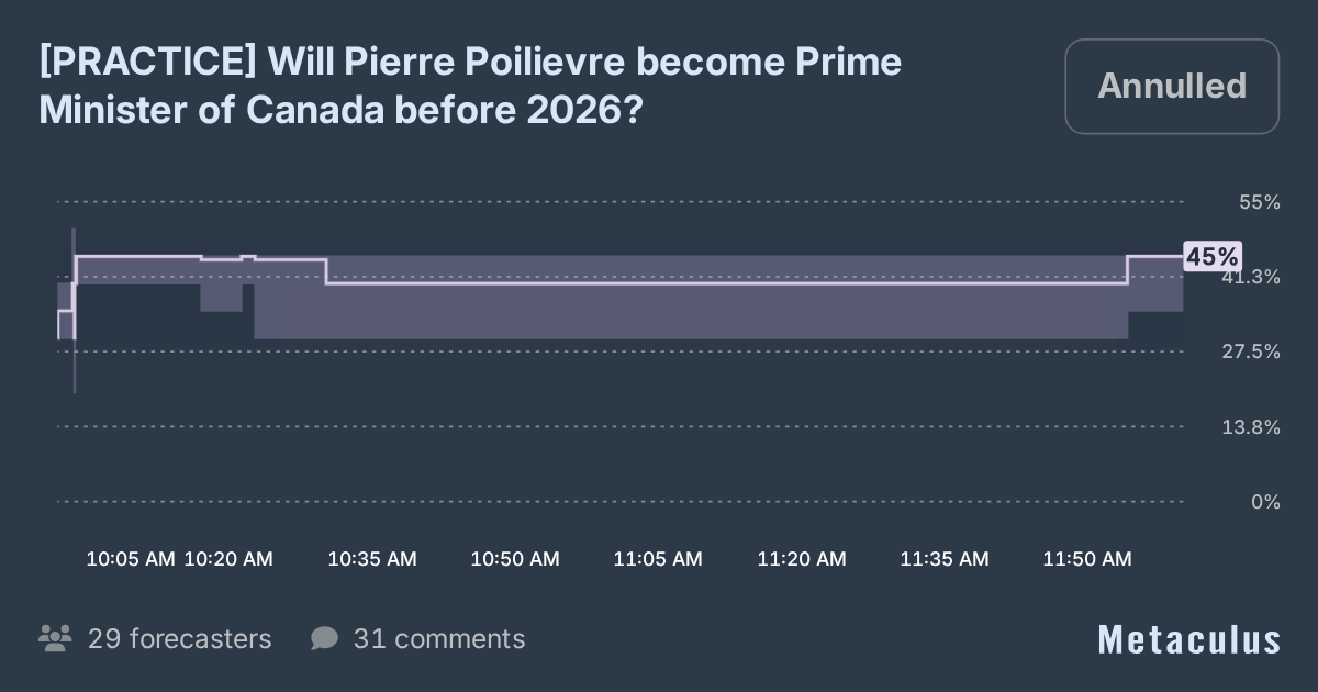 [PRACTICE] Will Pierre Poilievre become Prime Minister of Canada before ...