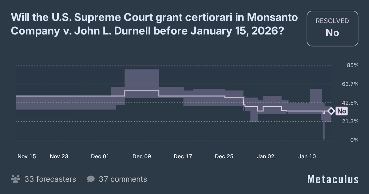 Will SCOTUS agree to hear Monsanto v. Durnell before January 15, 2026?