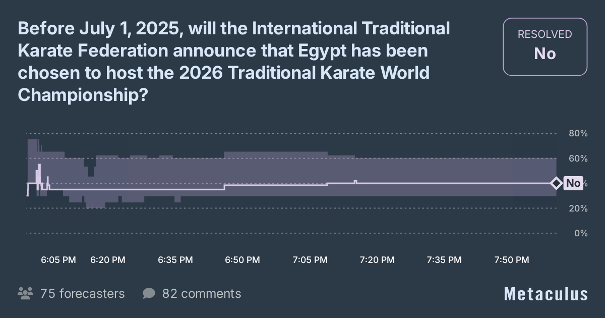 Before July 1, 2025, will the International Traditional Karate ...