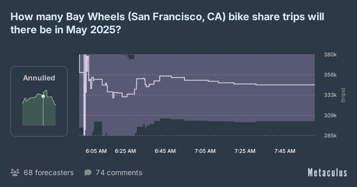 How many Bay Wheels (San Francisco, CA) bike share trips will there be ...