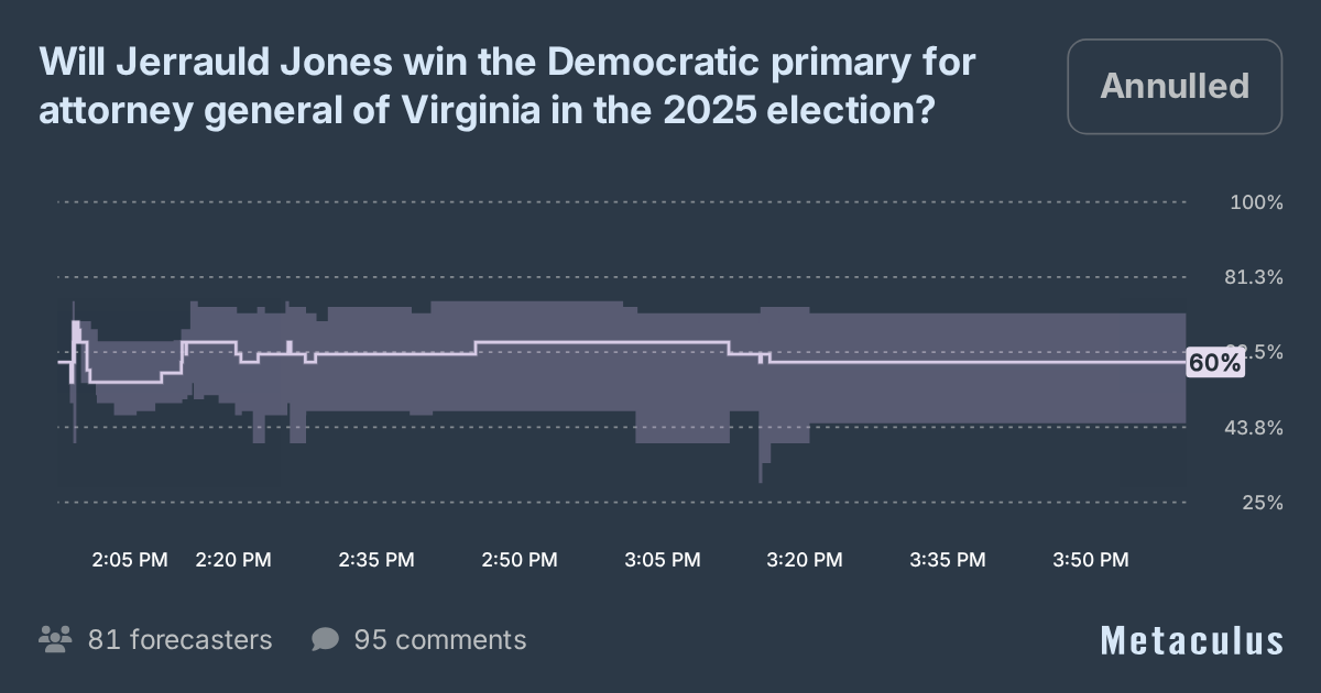 Will Jerrauld Jones win the Democratic primary for attorney general of ...