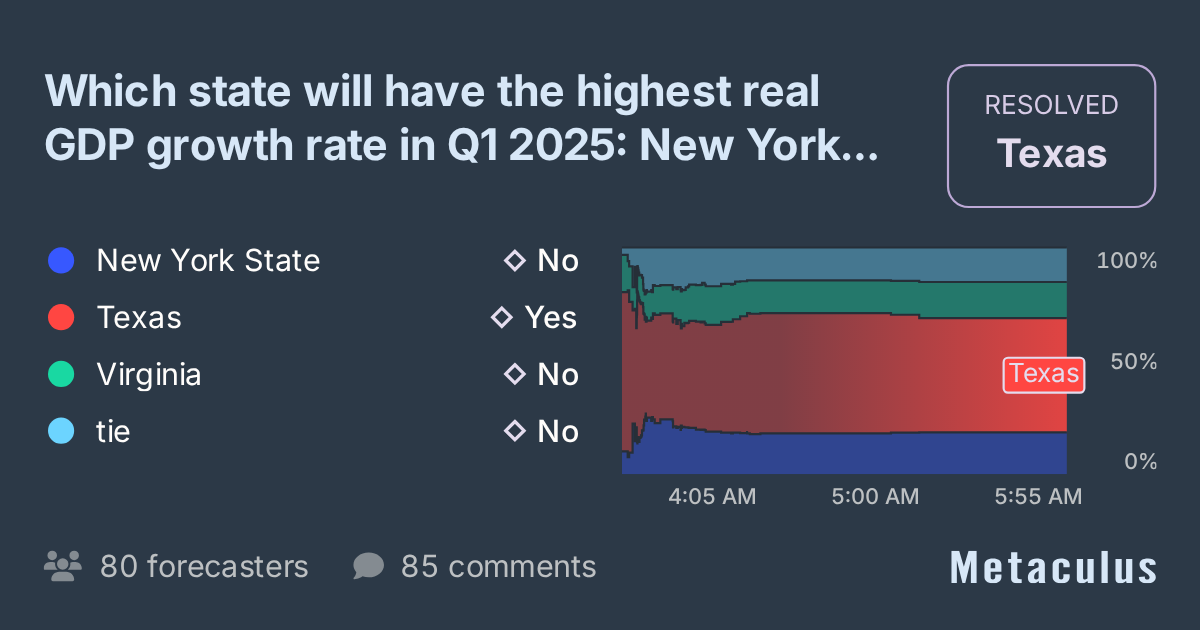 Which state will have the highest real GDP growth rate in Q1 2025: New ...