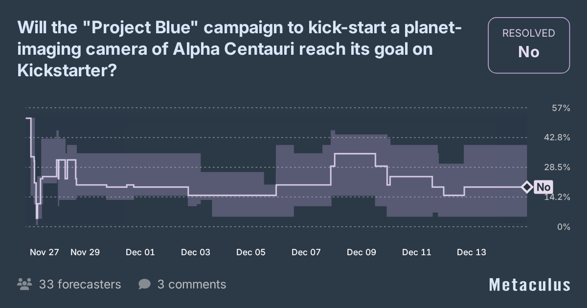 Will the "Project Blue" campaign to kick-start a planet-imaging camera ...