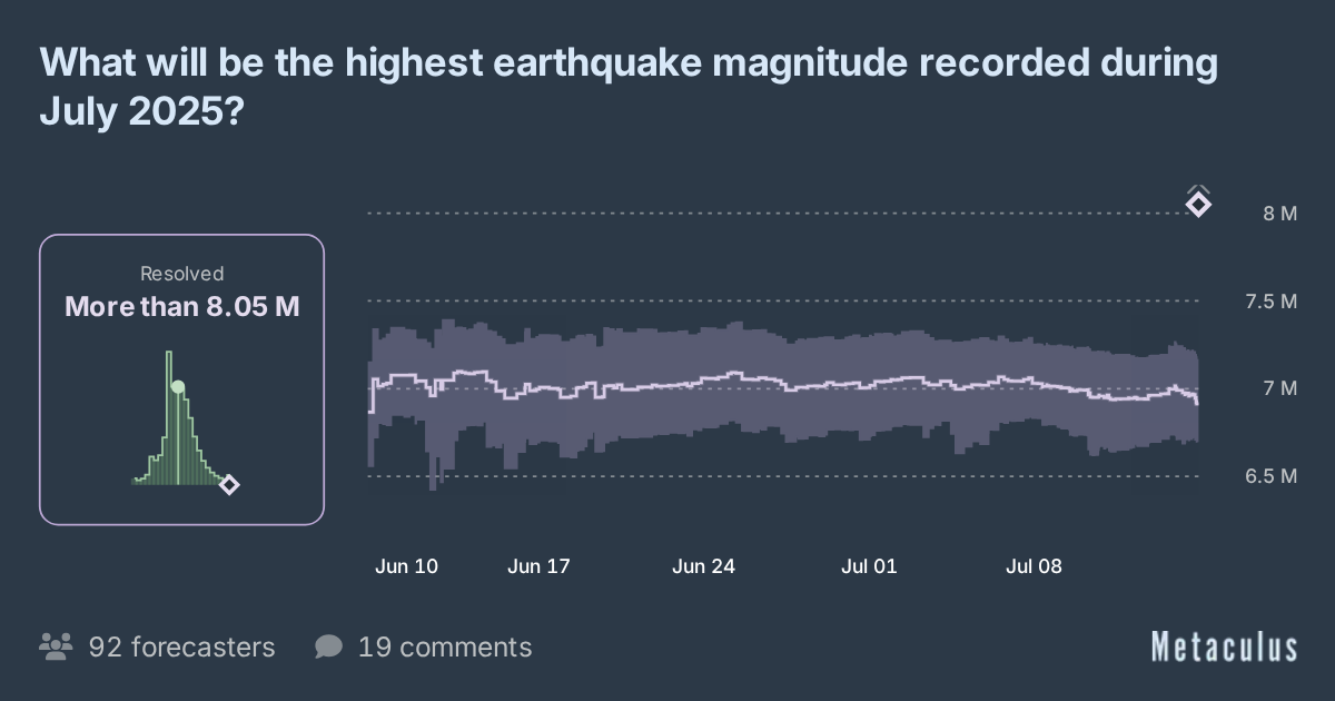 What will be the highest earthquake magnitude recorded during July 2025?