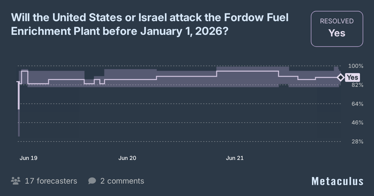 Will the US or Israel attack the Fordow Enrichment Plant before January ...