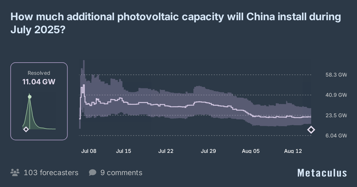 China new photovoltaic capacity in July 2025?