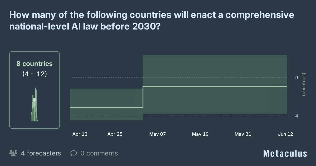 How many of the following countries will enact a comprehensive national ...