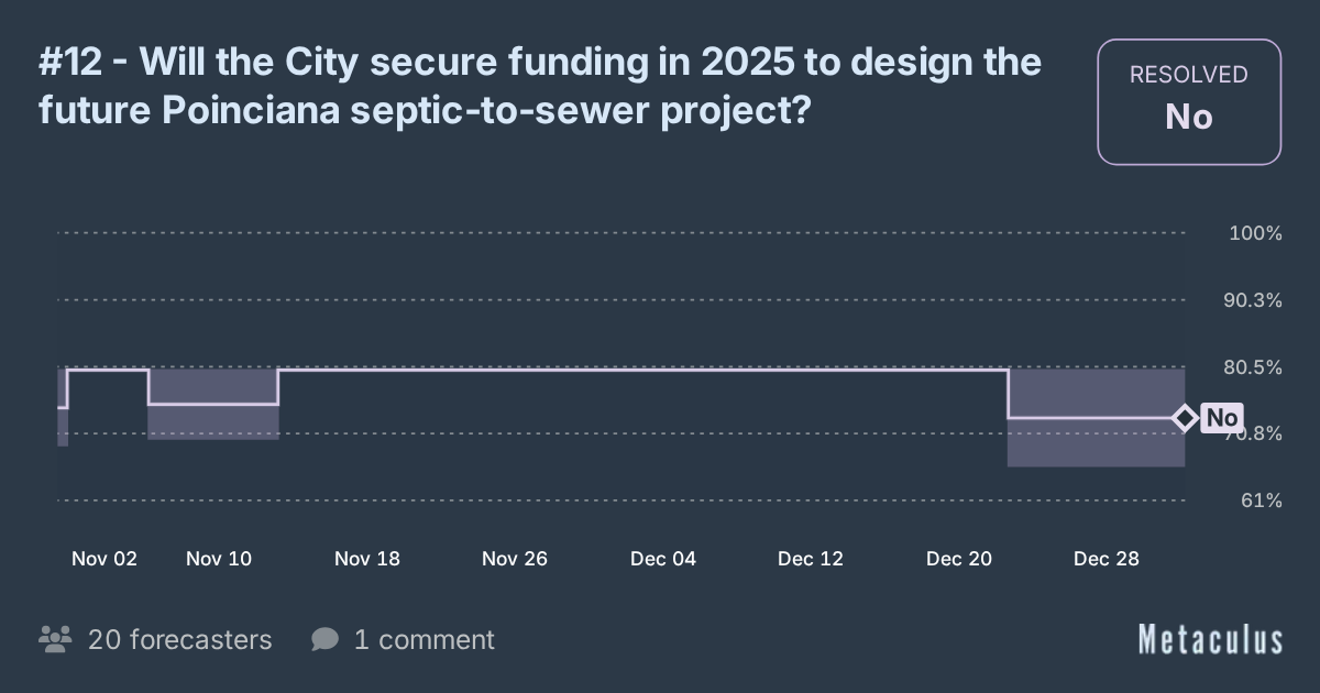 #12 - City secures funding to design Poinciana septic-to-sewer project