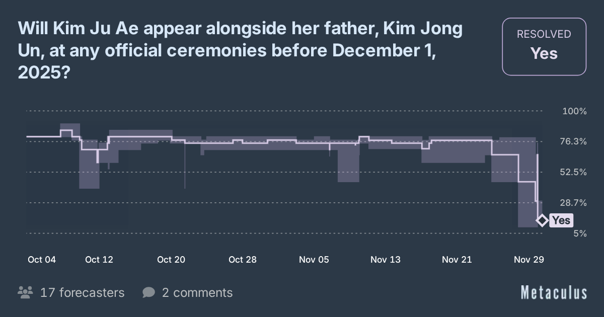 Will Kim Ju Ae appear alongside her father, Kim Jong Un, at any ...