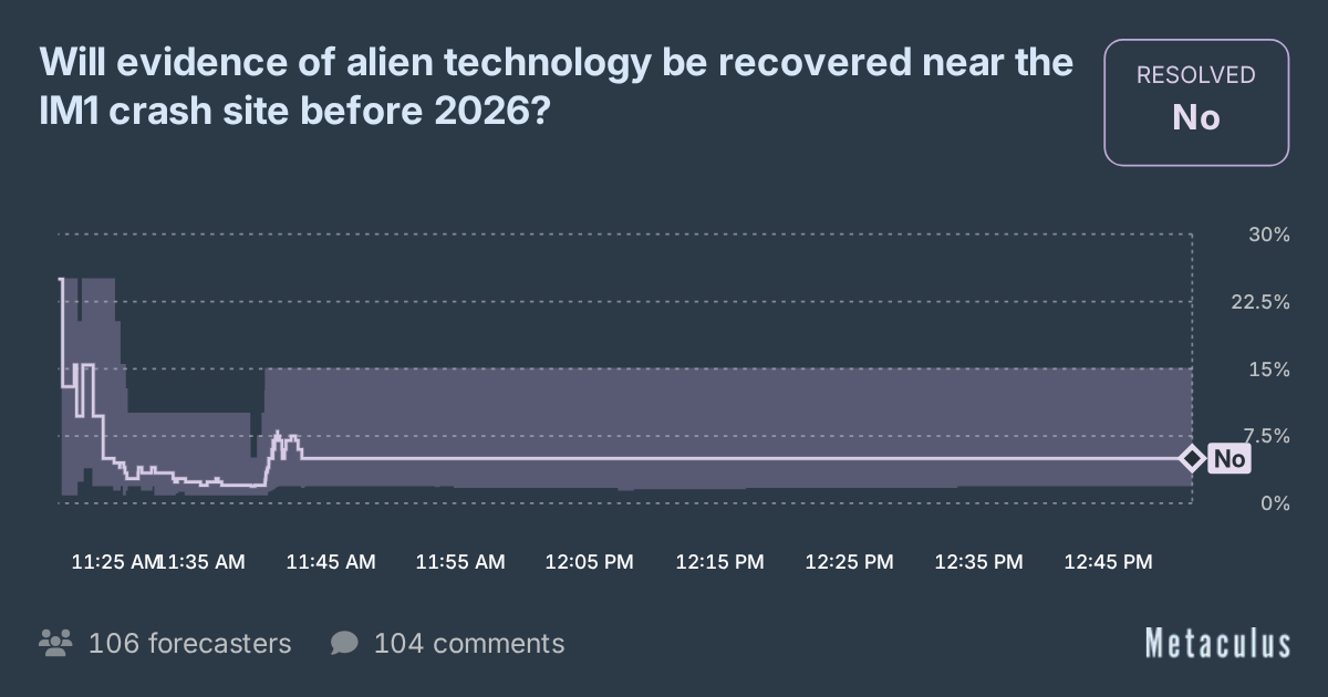 Evidence of Alien Tech Recovered at IM1 Site?