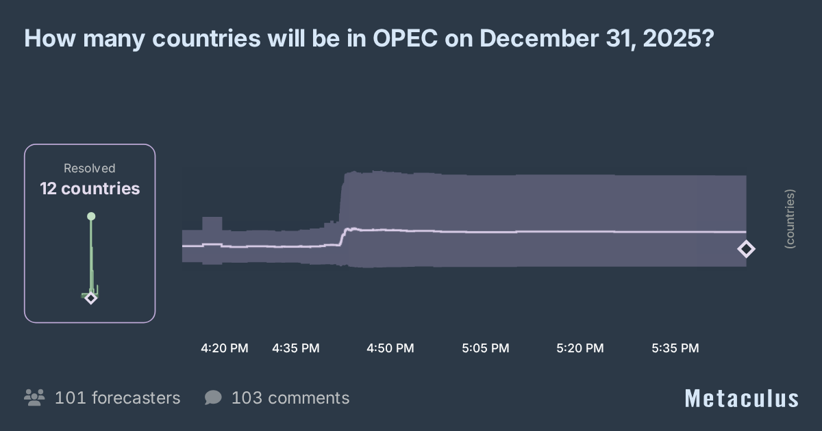 OPEC Member Countries in 2025