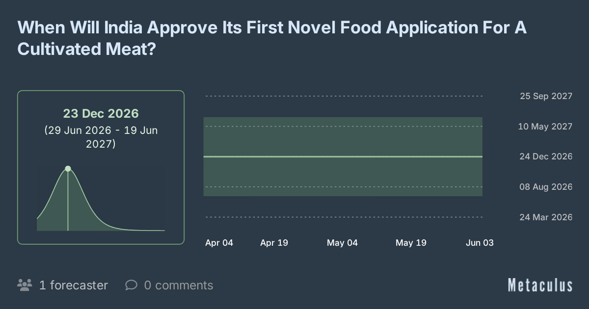 When Will India Approve Its First Novel Food Application For A ...