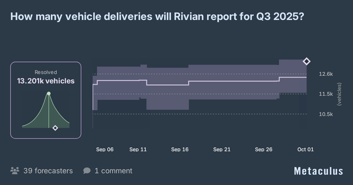 How many vehicle deliveries will Rivian report for Q3 2025?